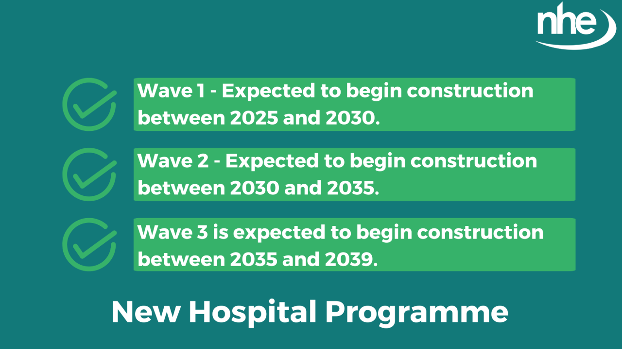 Government confirms new hospitals programme timeline | UK Healthcare News